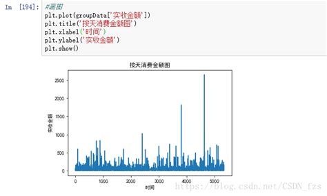 【python数据分析】——药品销售数据分析（完整项目实战）python数据挖掘实战项目药店推荐带数据集 Csdn博客