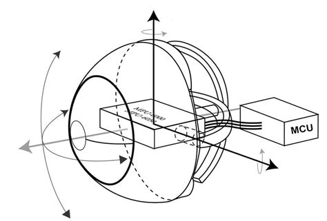 Principle Diagram Of Connection Of Imu And Mcu Download Scientific