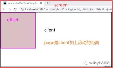 Vue拖拽指令之offsetx、clientx、pagex、screenxvue Offset Csdn博客