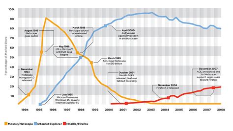 Javascript深入浅出第5课：chrome是如何成功的？ Fundebug博客 一行代码搞定bug监控 网站错误监控js错误监控资源加载错误网络请求错误小程序错误监控