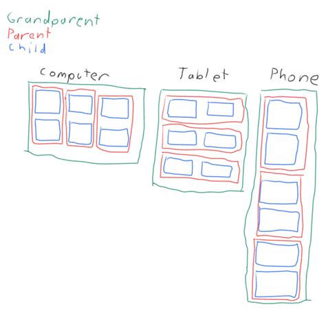Css Trying To Make A Flexbox Inside A Flexbox Stack Overflow