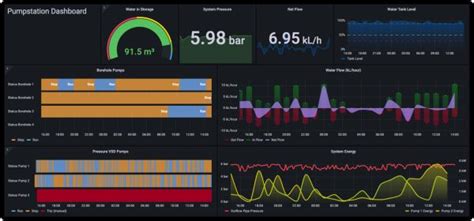 grafana dashboard flowcraft cloud
