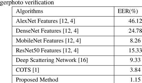 quantitative performance of the proposed contactless fin download