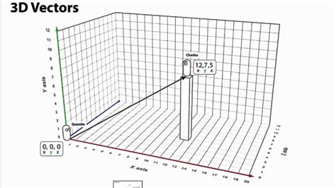 Unity 3d Playlist 1 Ita 17 Le Coordinate 3d Ed I Vector3 Prima