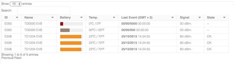 Convert Html Table To Jquery Table For Sorting Stack Overflow
