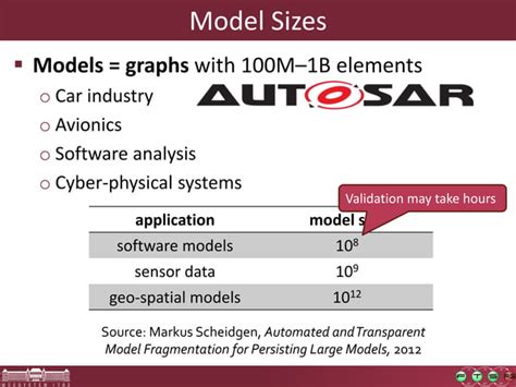 Incquery D Distributed Incremental Graph Queries Ppt