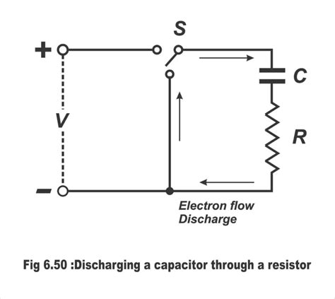 Charging And Discharging Of Capacitor With Examples