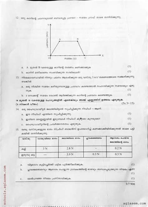 Class 9 Physics Onam Exam Question Paper 2024 Pdf Kerala Std 9 First Term Physics Question Paper