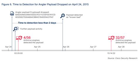 The Ultimate Guide To Angler Exploit Kit For Non Technical People