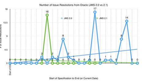 Joshs Dev Blog Java Jakarta Ee Jython Oracle And More Java Ee 8 What Is The Current