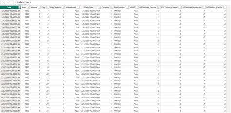 Power Bi Utc Offset By Date With Dst Support Daily Bi Talks