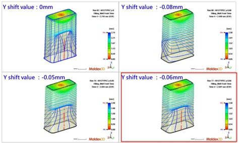 Application Of Mold Filling Analysis To Improve Flow Imbalance And Core Shift In Single Cavity