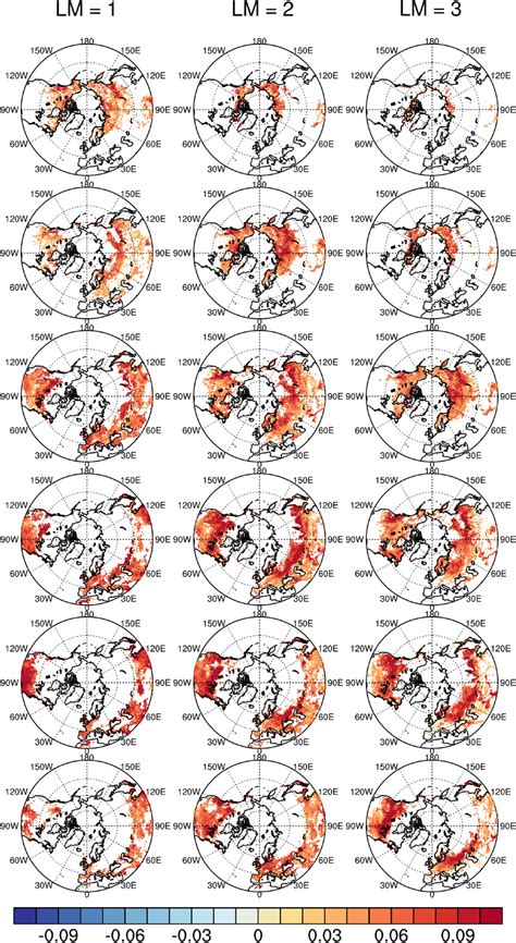 The Differences In Coefficient Of Determination R² Between The Sst