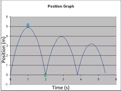 Projectile Motion Graphs PPTX Projectile Motion Graphs PPTX