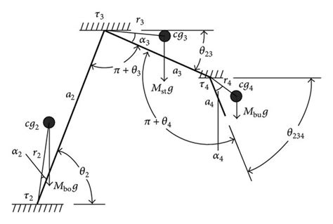 configuration for joint torque equations download scientific diagram