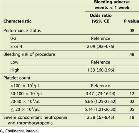 Multivariate Generalized Estimating Equation Model Showing The Download Scientific Diagram
