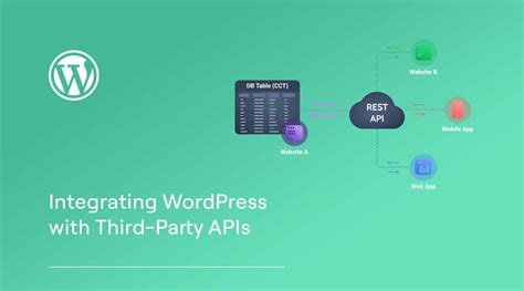 Wordpress Integration With Third Party Apis Hybrid