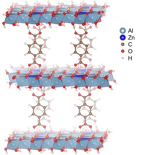 Postech 연구팀 이산화탄소와 유해가스 골라 먹는 다공성 물질 개발