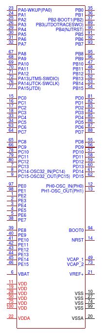 stm32f427vit6 stmicroelectronics datasheet pdf and technical specs