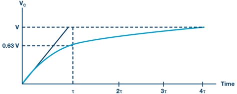 Vector Diagram Of Rc Circuit Circuit Diagram