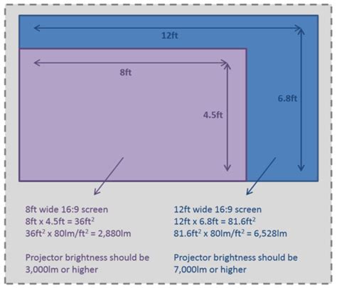 Projector Screen Dimensions Elite Screens Tripod Series 169