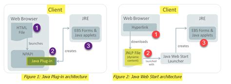 Oracle Apps Upgrade To SyedSaadAli