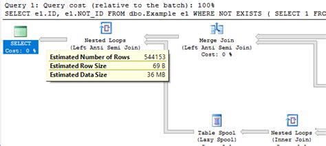 Manipulating Cardinality Estimates With Sql Server T Sql Scalar Udfs