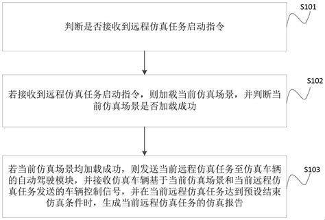 远程仿真方法、装置、电子设备及存储介质与流程