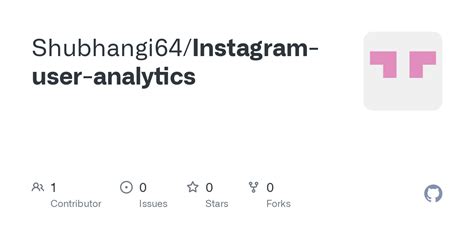 Github Shubhangi Instagram User Analytics