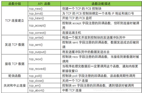 Zynq Lwip和tcpip简介zynq Tcp Csdn博客