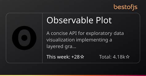 best of js observable plot