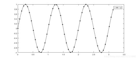 使用matlab 绘图时marker点过于密集 matlab标记点太密重合 csdn博客