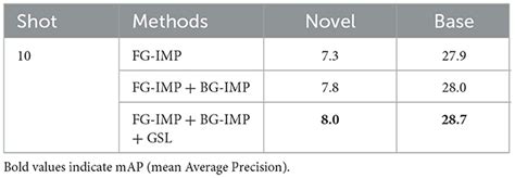 Frontiers Expandable Rcnn Toward High Efficiency Incremental Few