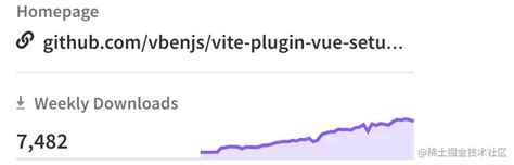 Vue3 开发者一定要看，setup 语法糖排坑最近在用`vue3`开发的时候，`debug` 代码时，`sourcem 掘金