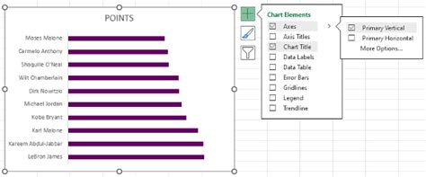 Data Visualization Applications Bar Charts — Eval Academy