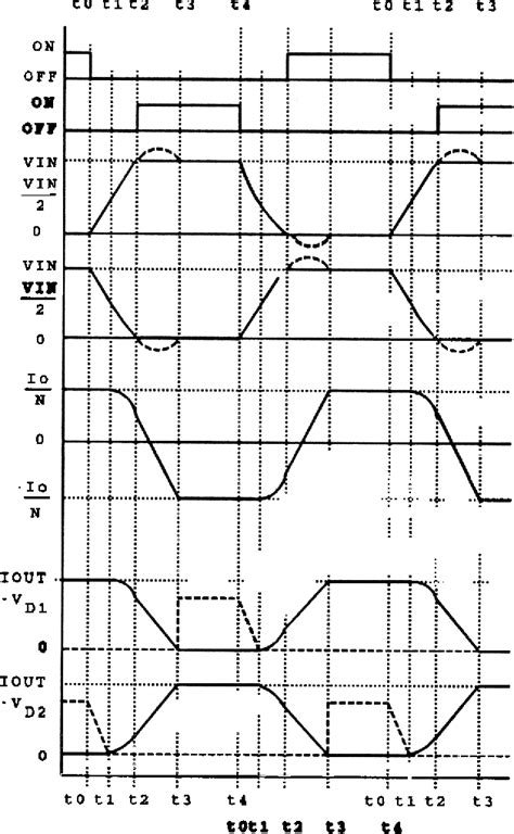 Figure 16 From Zero Voltage Switching Resonant Power Conversion Semantic Scholar