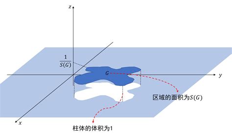 概率论与数理统计 笔记：31 随机向量的分布 Feixianxing 博客园