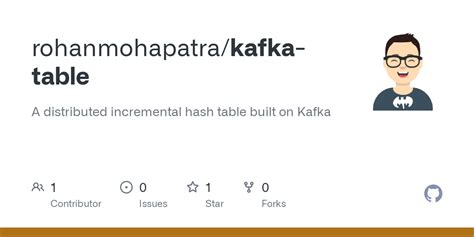 Github Rohanmohapatrakafka Table A Distributed Incremental Hash Github Rohanmohapatrakafka Table A Distributed Incremental Hash