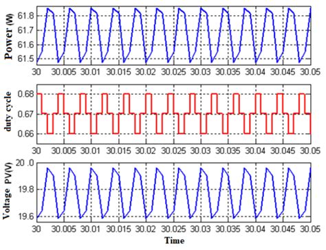 Ripple Generated At A Sampling Frequency Of 1 Khz The Improved Pando Download Scientific