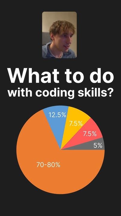 What To Do With Your Coding Skills Youtube