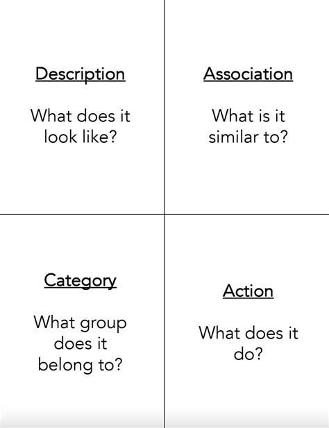 Semantic Feature Analysis Worksheet For Aphasia Editable Fillable Printable Etsy