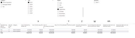 Calculated Column Displaying Duplicate Values Microsoft Fabric Community