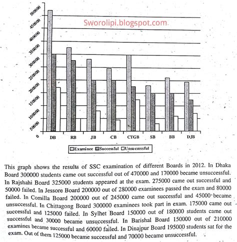 Graphs And Charts For Ssc Best Picture Of Chart Anyimage Org