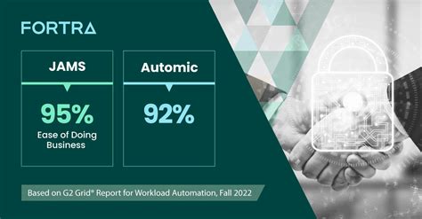 Fortra On Linkedin Workload Automation Solution Comparisons Jams