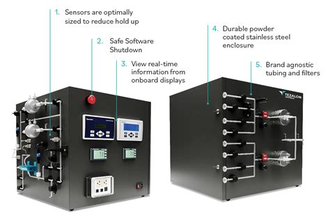 Single Use Chromatography Systems Tezalon Us