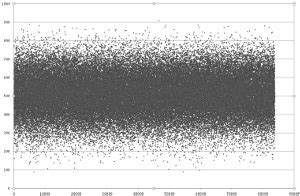 Arduino Hardware Random Sequence Generator With Java Interface CodeProject