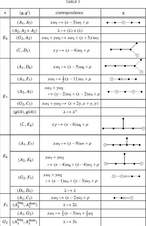 Infinitesimal Numbers