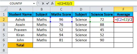 Divide In Excel Formula Examples How To Use Excel Divide