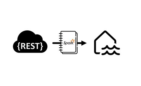 Libreria Per Facilitare Le Chiamate Rest Api Di Fabric E Power Bi