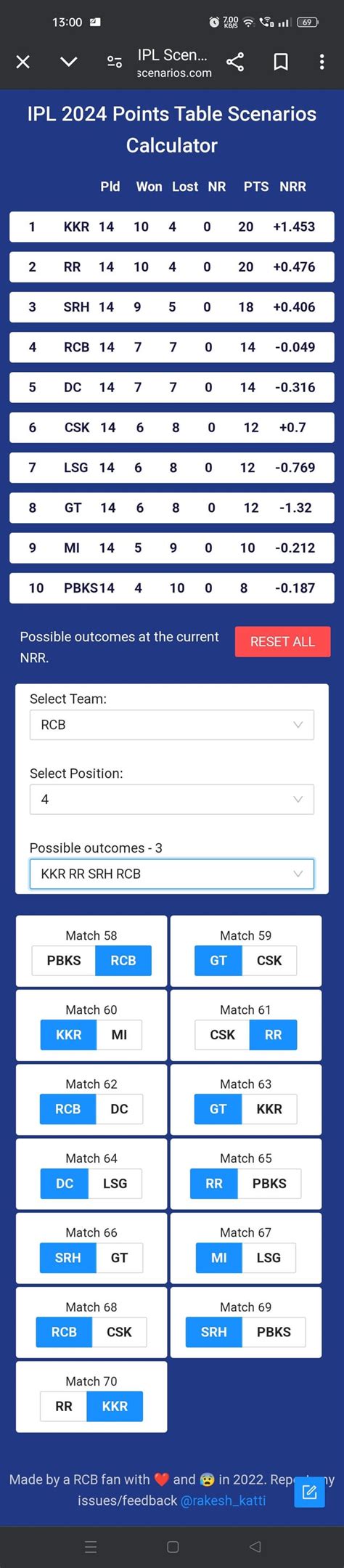 Possible Scenarios For Rcb Qualification R Rcb
